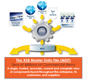Master Data File | XSB