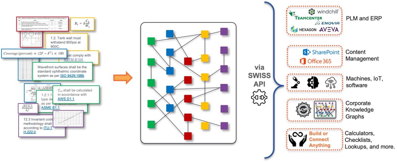 Aerospace & Defense | XSB